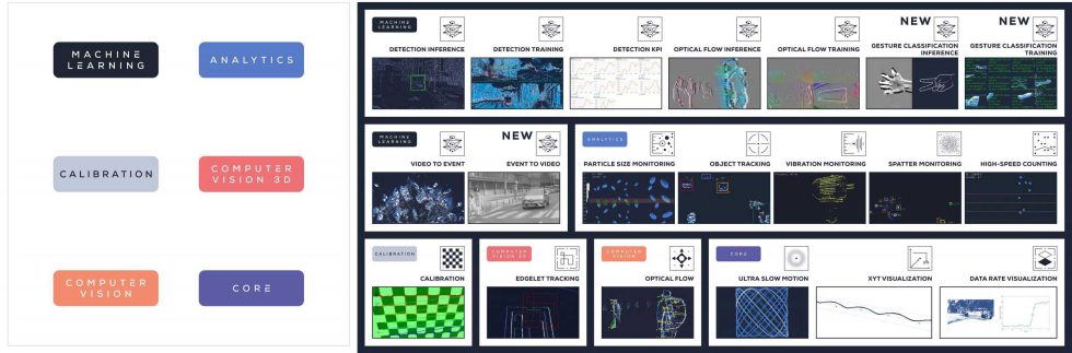 Event-Based Vision Software - Metavision® Intelligence