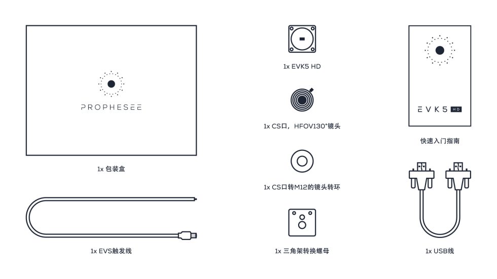 快速入门指南 EVK5 | PROPHESEE