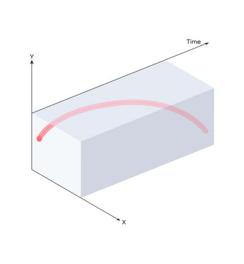 Metavision® Sensors - GenX320 - PROPHESEE