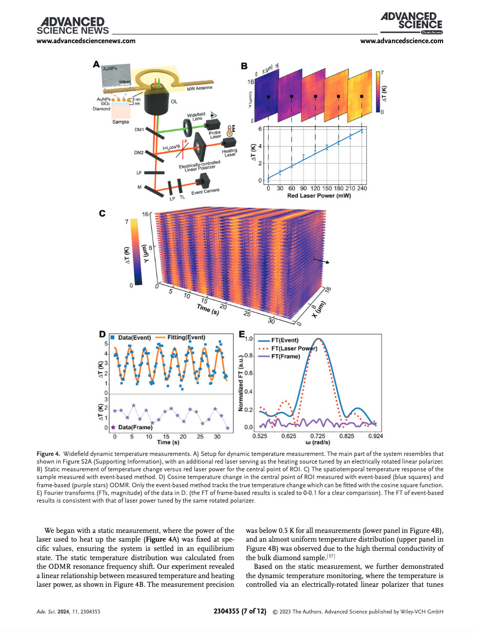 Wideﬁeld Diamond Quantum Sensing with Neuromorphic Vision Sensors ...